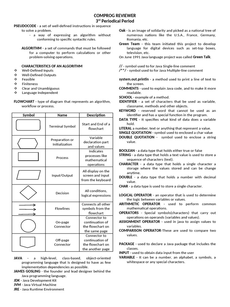 Comprog 3RD Quarter Reviewer | PDF | Data Type | Algorithms