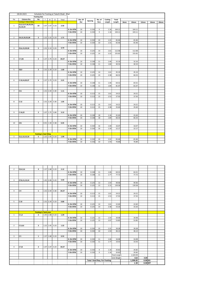 Footing BBS | PDF