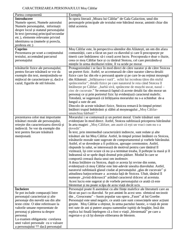 Caracterizare Mos Califar | PDF