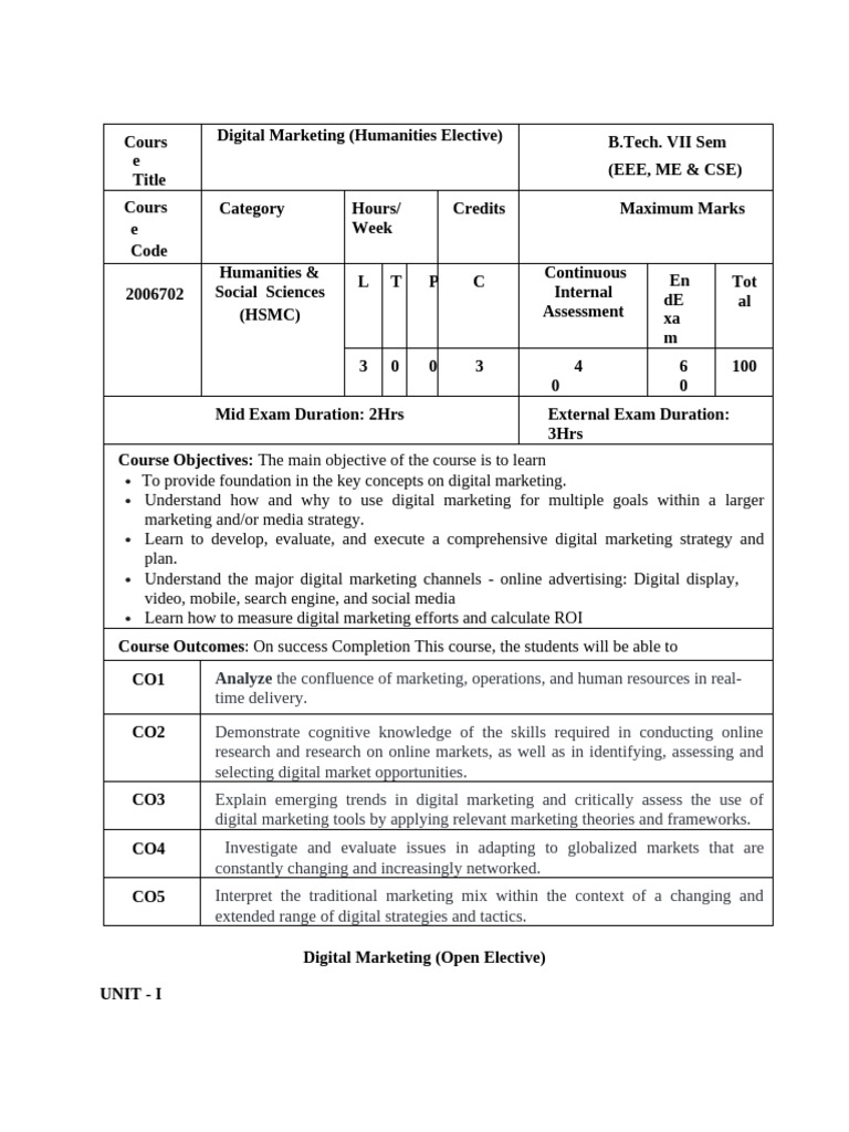 VII Sem Digital Marketing | PDF