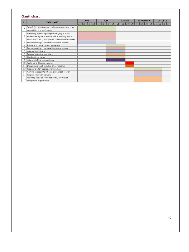 Example Schedule 1 | PDF