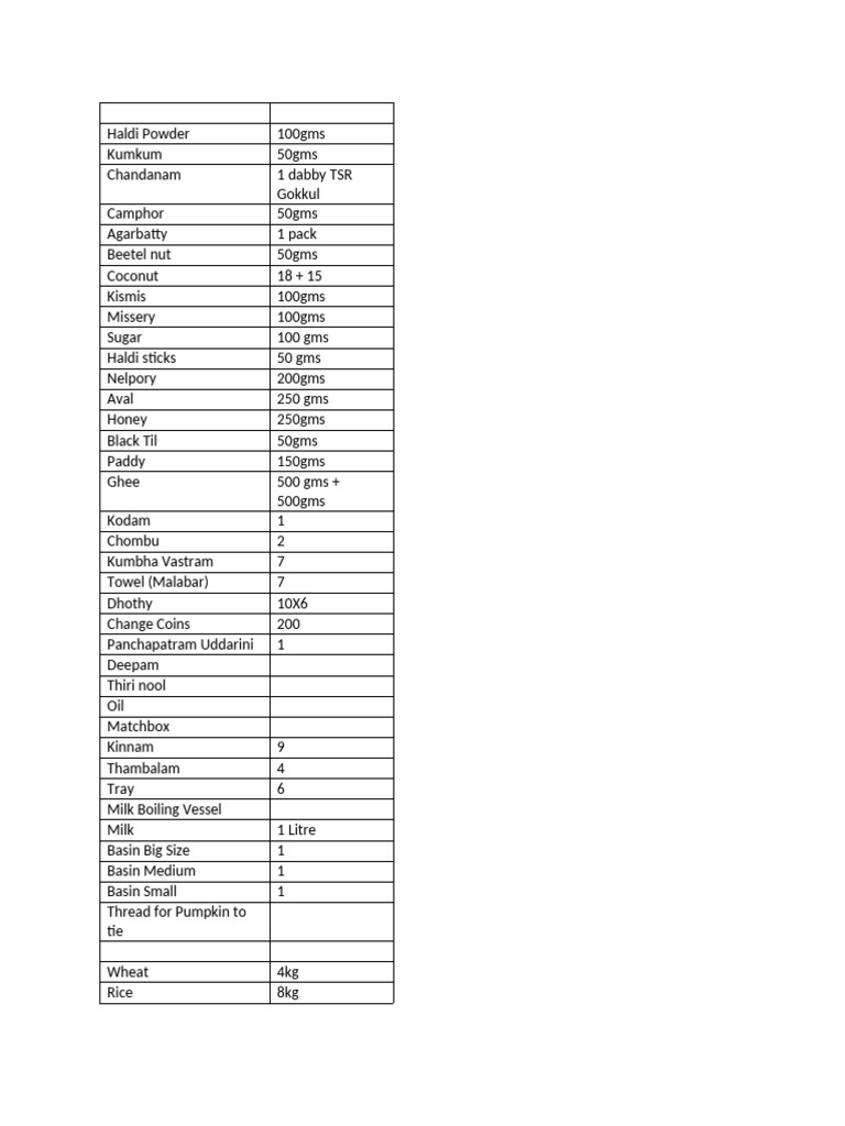 Vadhyaar Pooja List | PDF