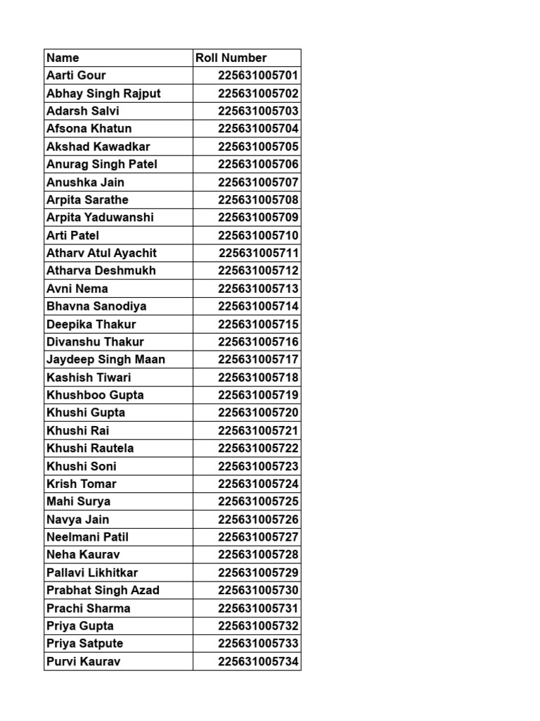 Student Roll Numbers List | PDF