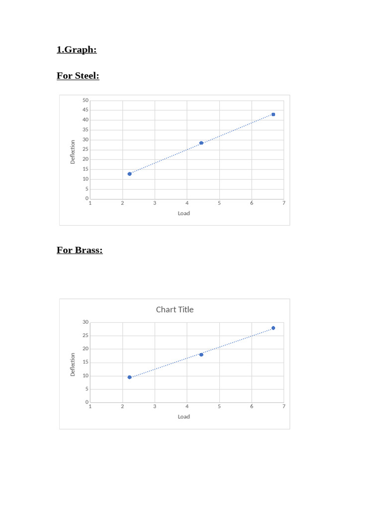 Aph: For Steel:: Chart Title | PDF