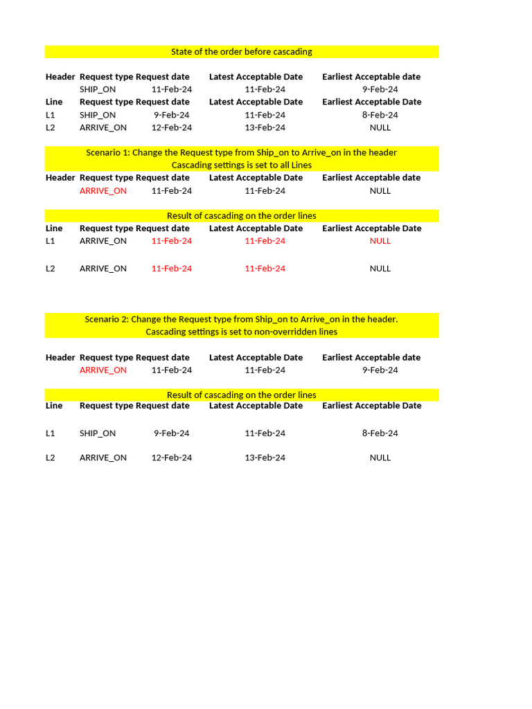 Cascading Usecases - Request Dates | PDF