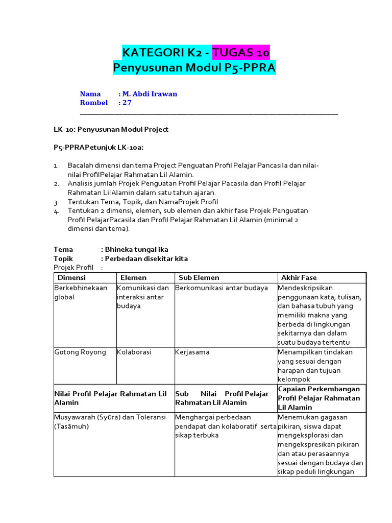 LK 10 ABDI - Penyusunan Modul P5-PPRA | PDF