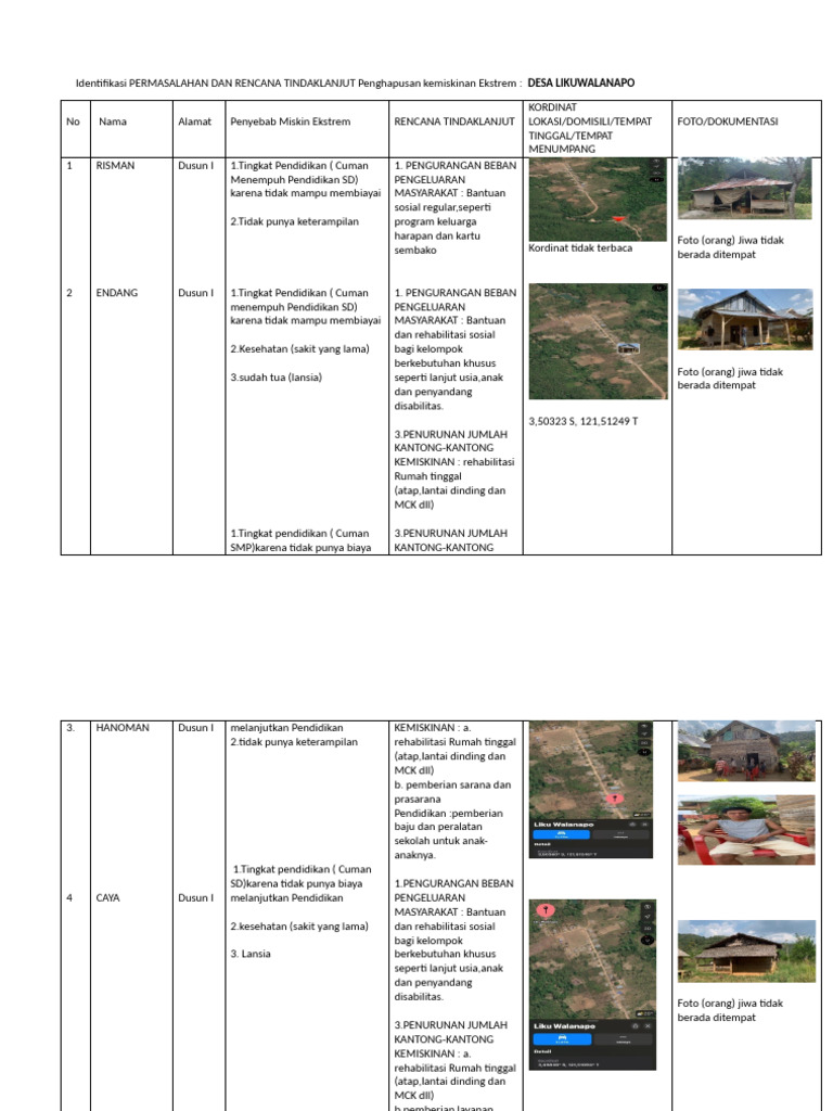 Identifikasi PERMASALAHAN DAN RENCANA TINDAKLANJUT Penghapusan Kemiskinan Ekstrem | PDF