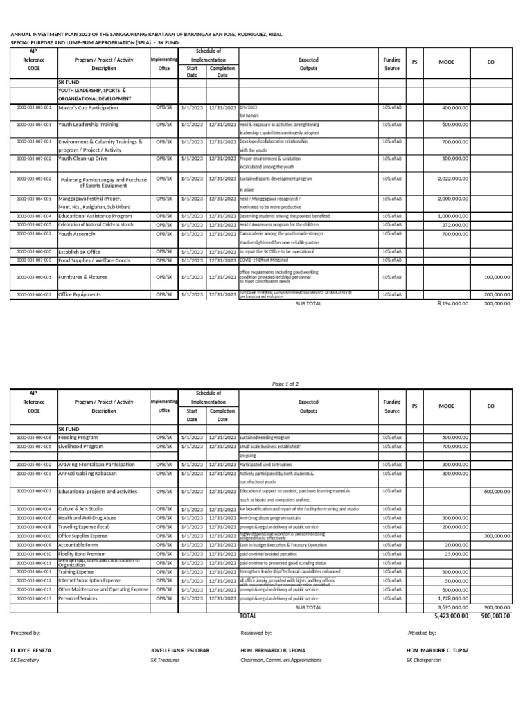 Aip SK 2023new | PDF