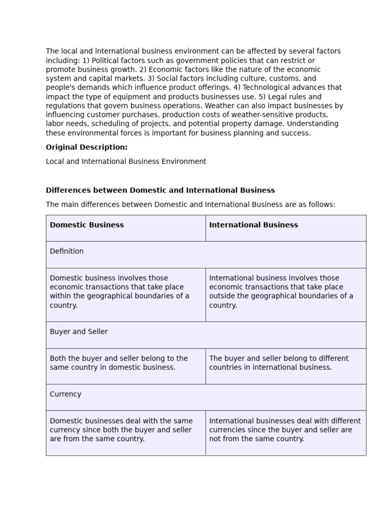 Loal and Int'l Bus Environment of The Firm | PDF