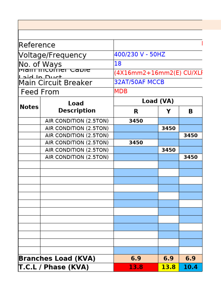 PANEL BOARD Schedule Prog | PDF