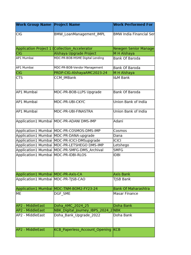 Project Level Re-Baselining | PDF