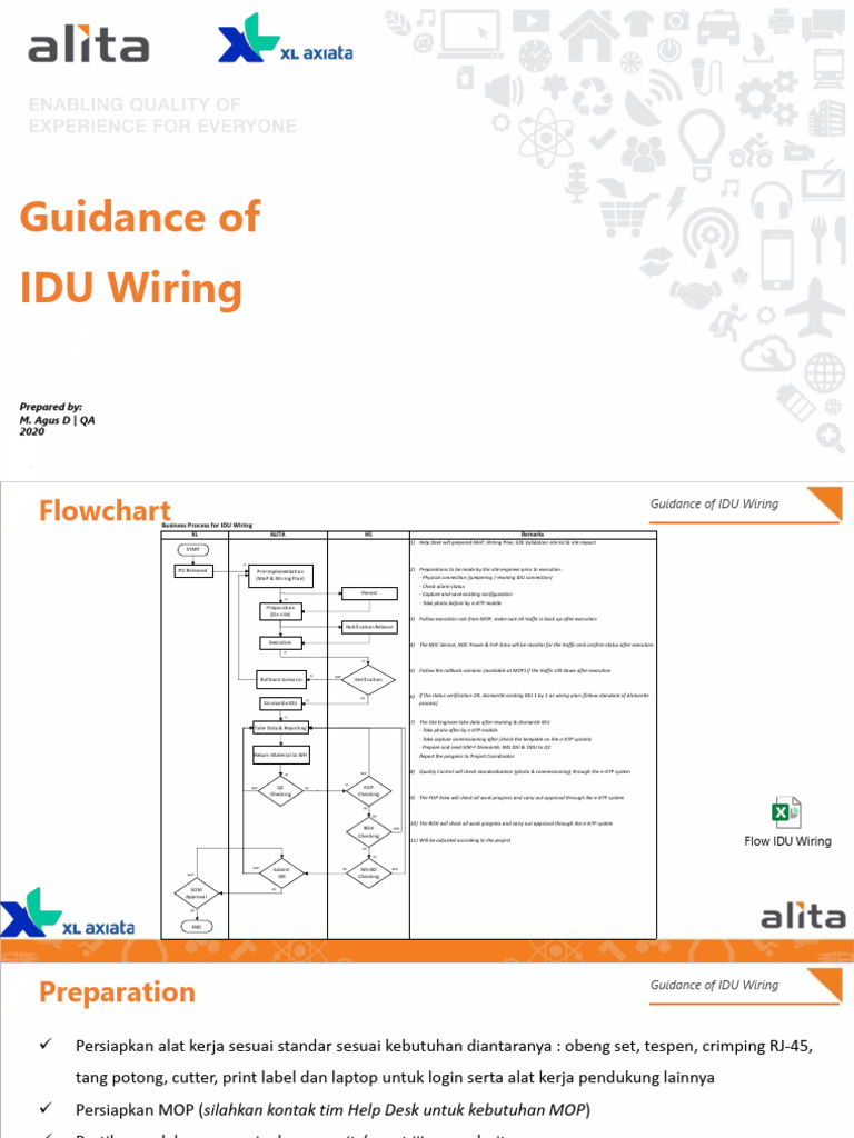 Guidance of IDU Wiring - Rev | PDF