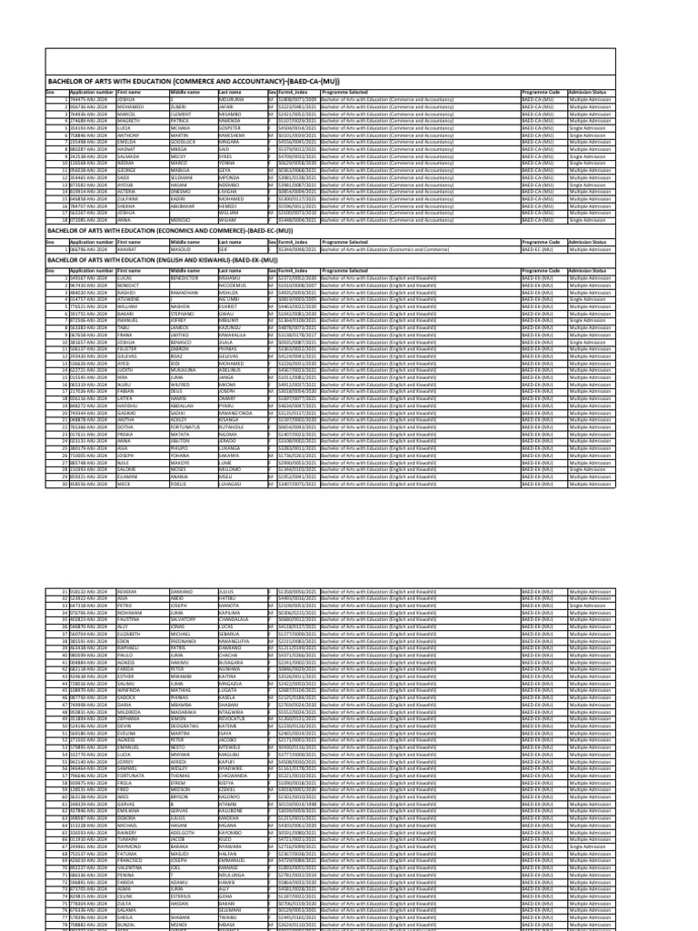 Mzumbe University 2024 Admissions List | PDF | Vocational Education ...