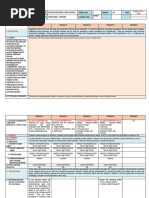 Single Point Lesson Example and Format Contents | PDF | Knowledge ...