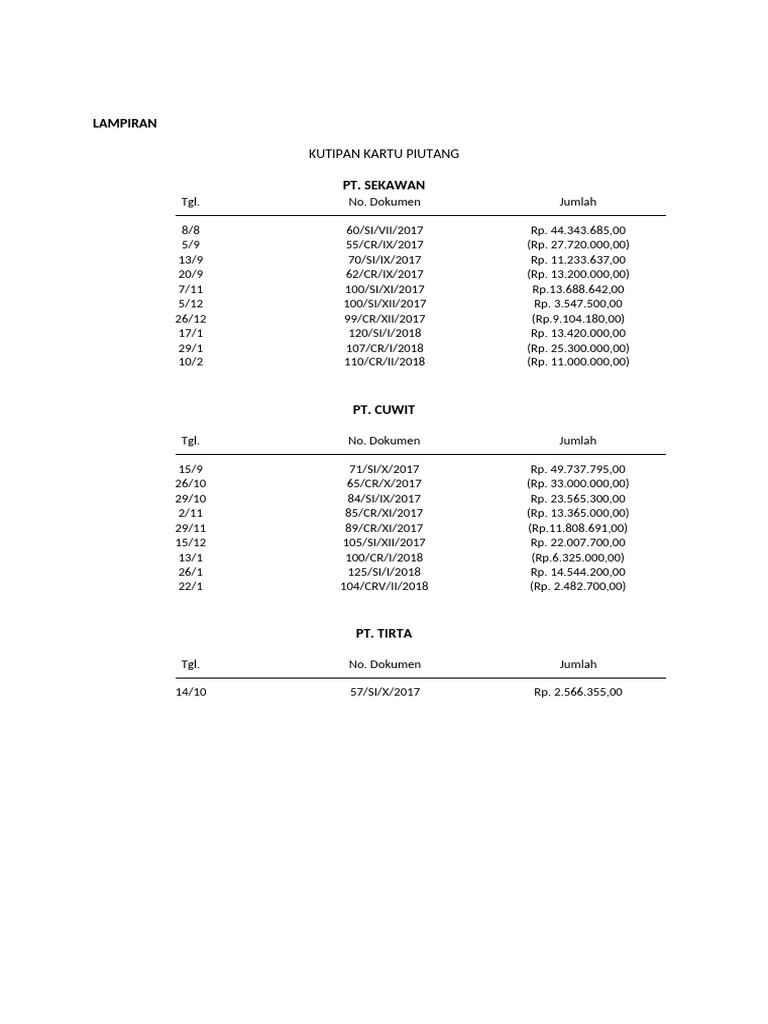 Kartu Piutang Dan Kertas Kerja Piutang | PDF