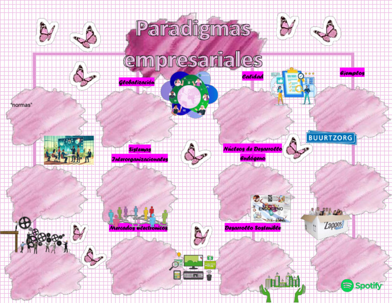 Mapa conceptual 1.1 Paradigmas empresariales | PDF