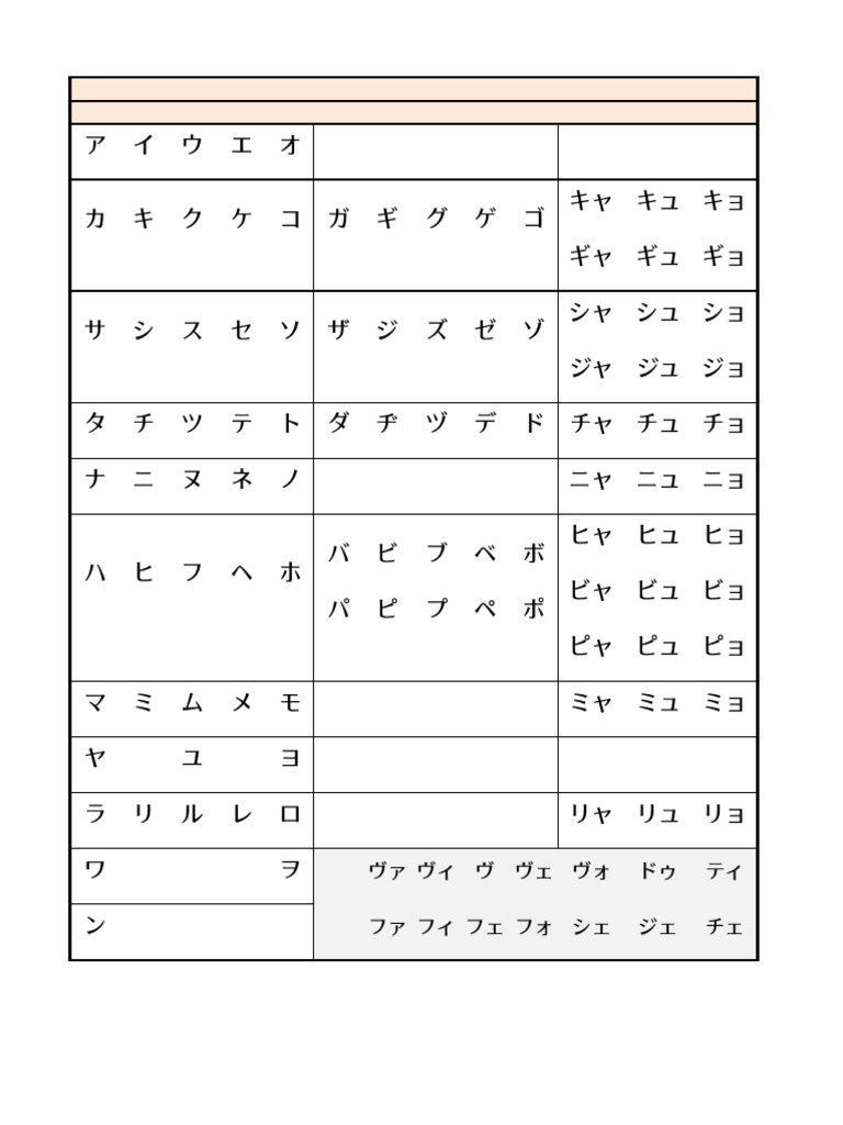 Complete Chart of The Katakana Characters | PDF