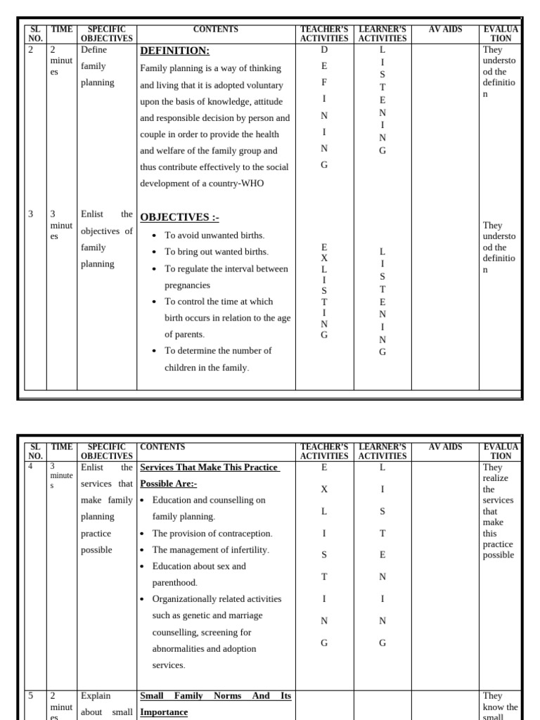 Family Planning Methods | PDF | Combined Oral Contraceptive Pill ...
