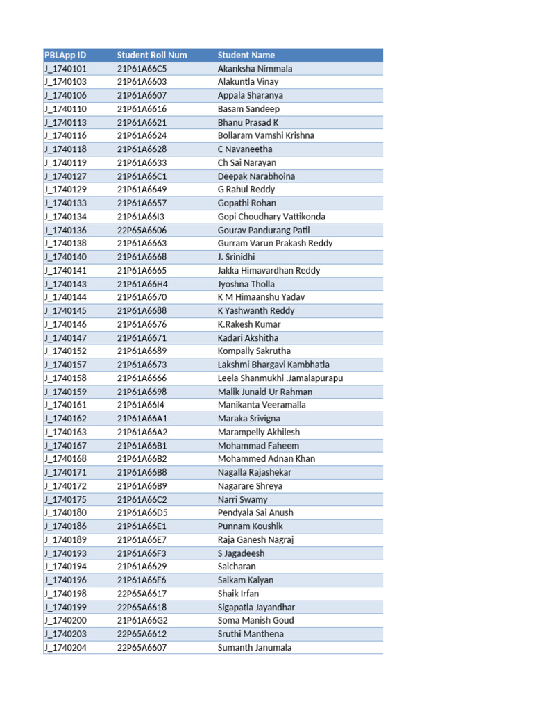 Wipro-Java Full Stack-Fail-Not Taken Students List | PDF