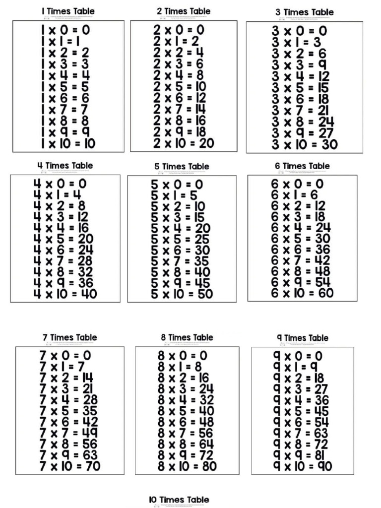 Multiplication | PDF