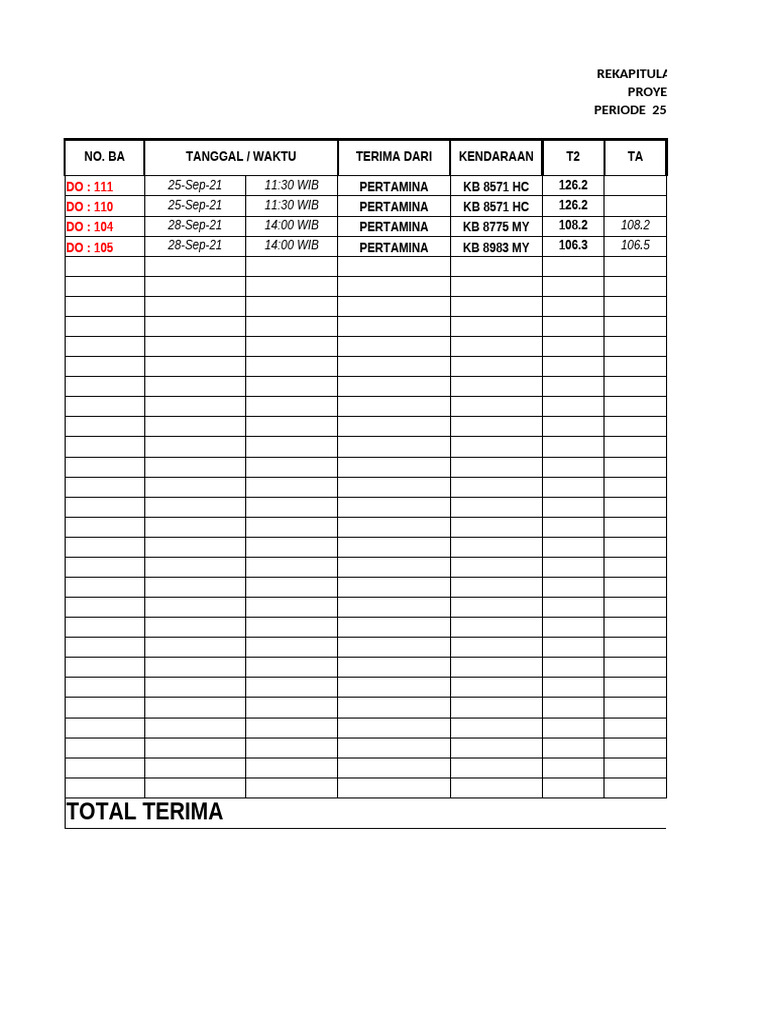 Lap BBM MPN 25 Sep-25 Okt 2021 | PDF