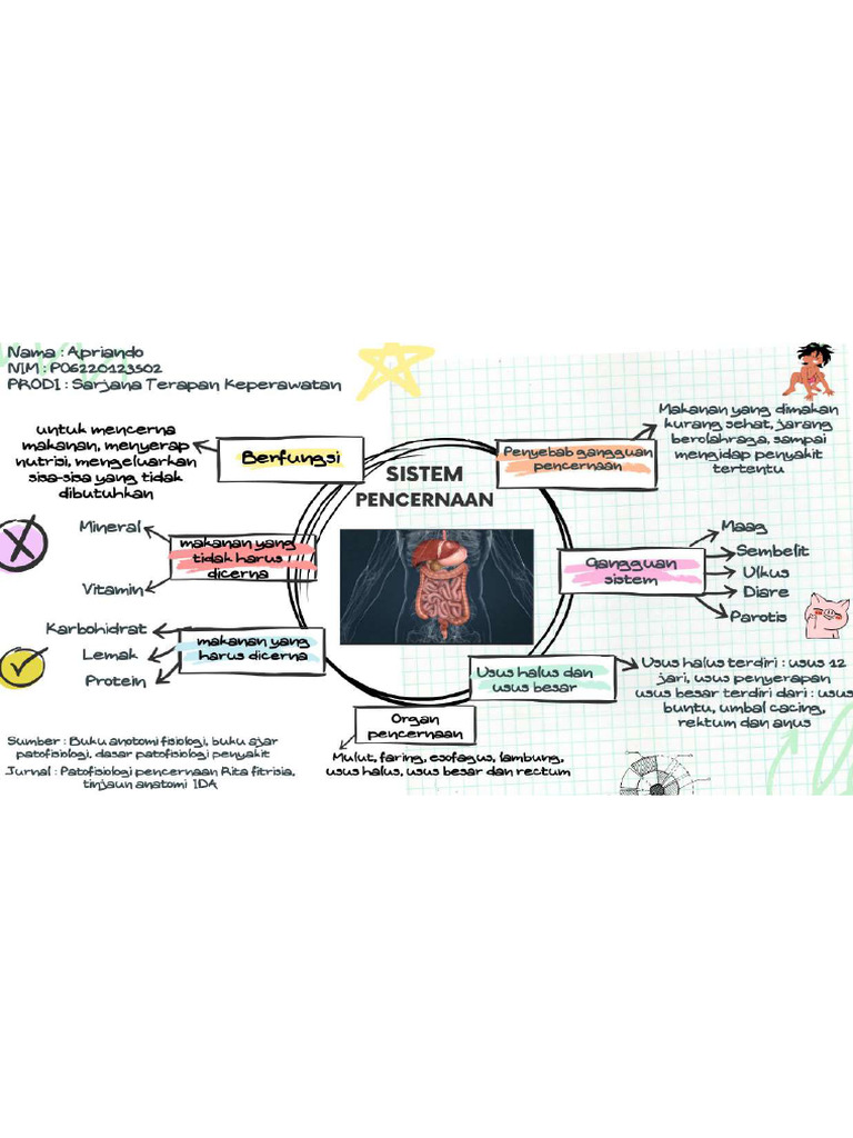 Tugas Patofisiologi Apriando 7C | PDF