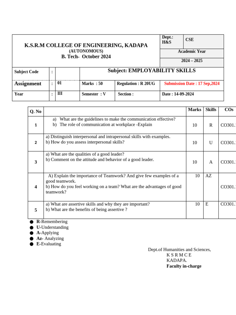Employability Skills Assignment - 1 | PDF