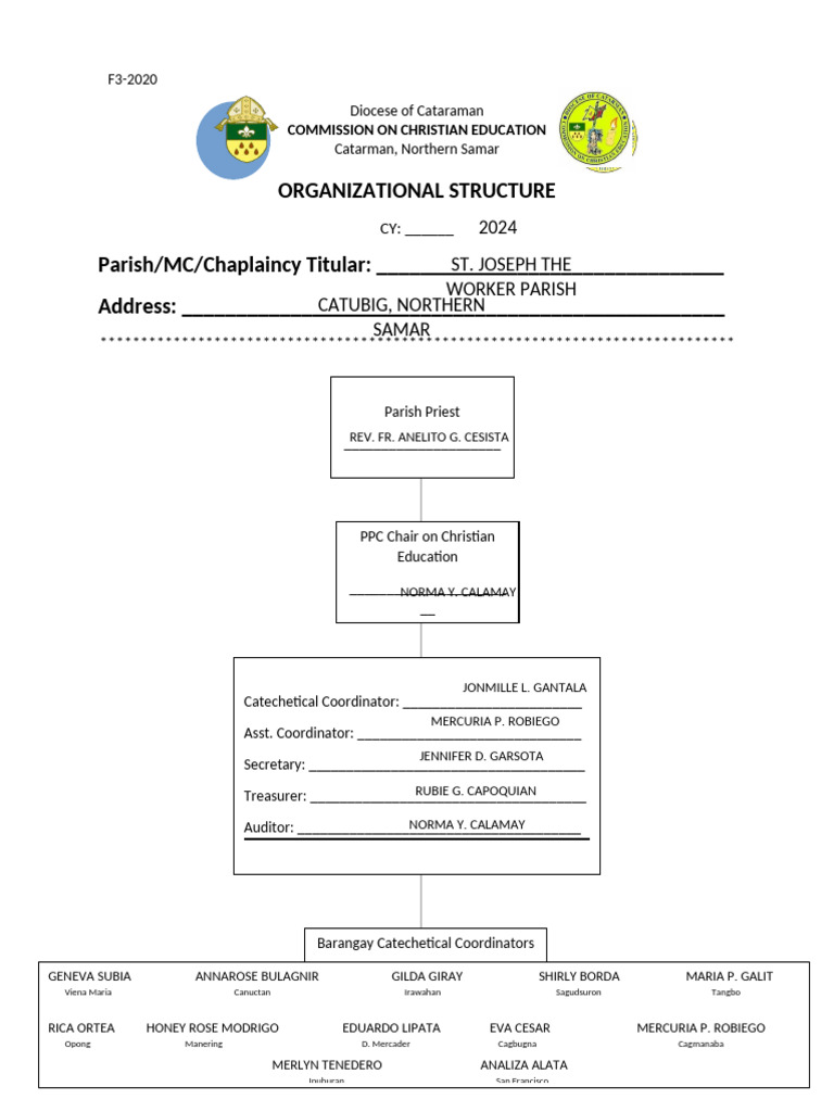 F4 2020 - Organizational Structure | PDF