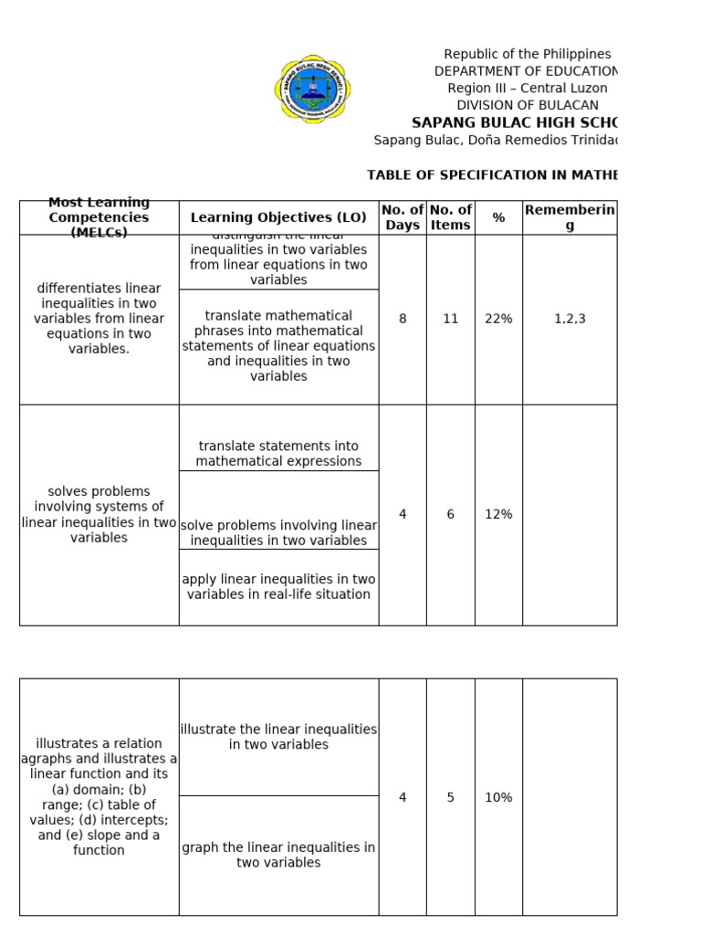 TOS MATH 8 (2nd Quarter) | PDF