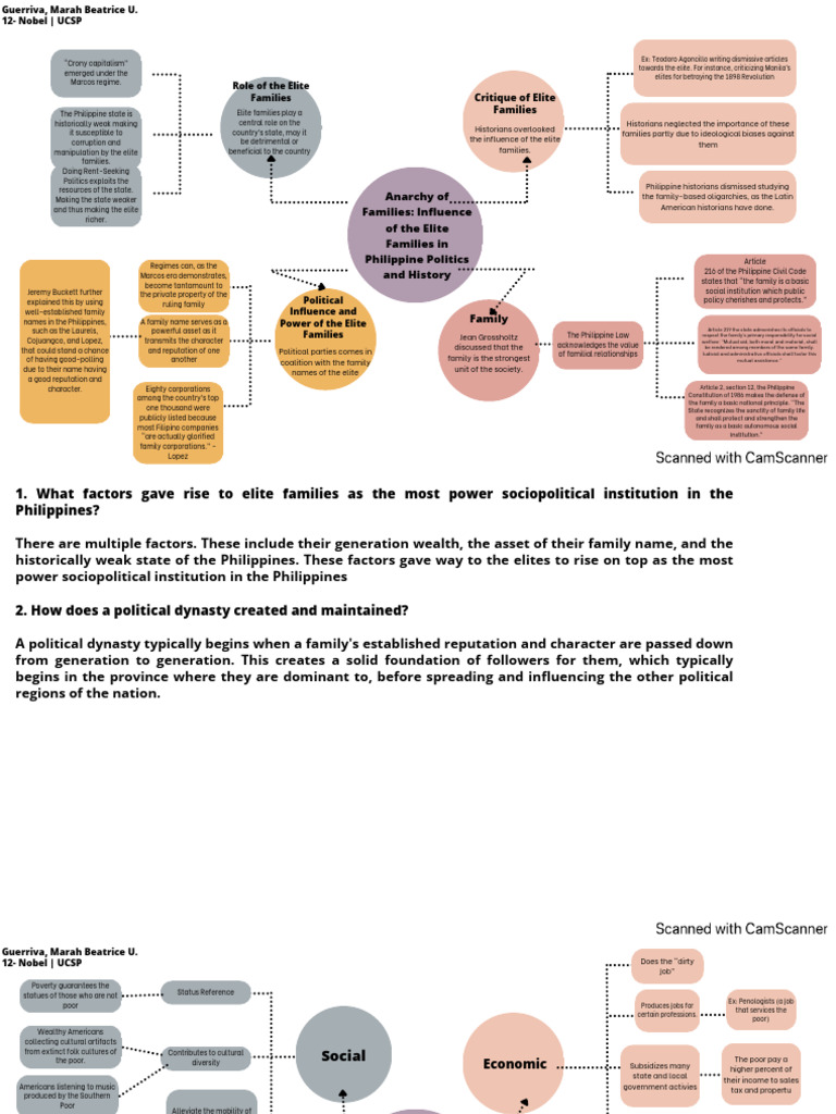 Mindmaps | PDF