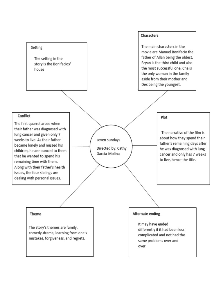 Act#1 StoryMap | PDF