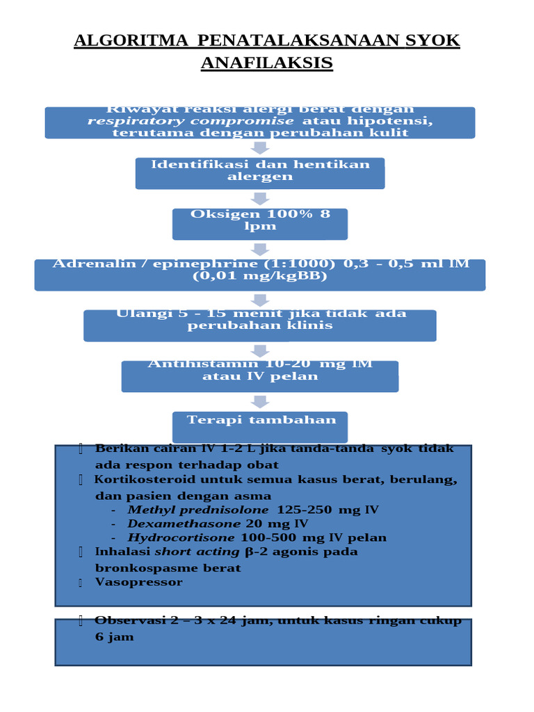 Algoritma Penatalaksanaan Syok Anafilaksis | PDF
