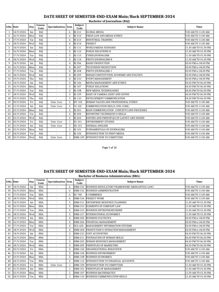 TT-CDOE (Course Wise) | PDF