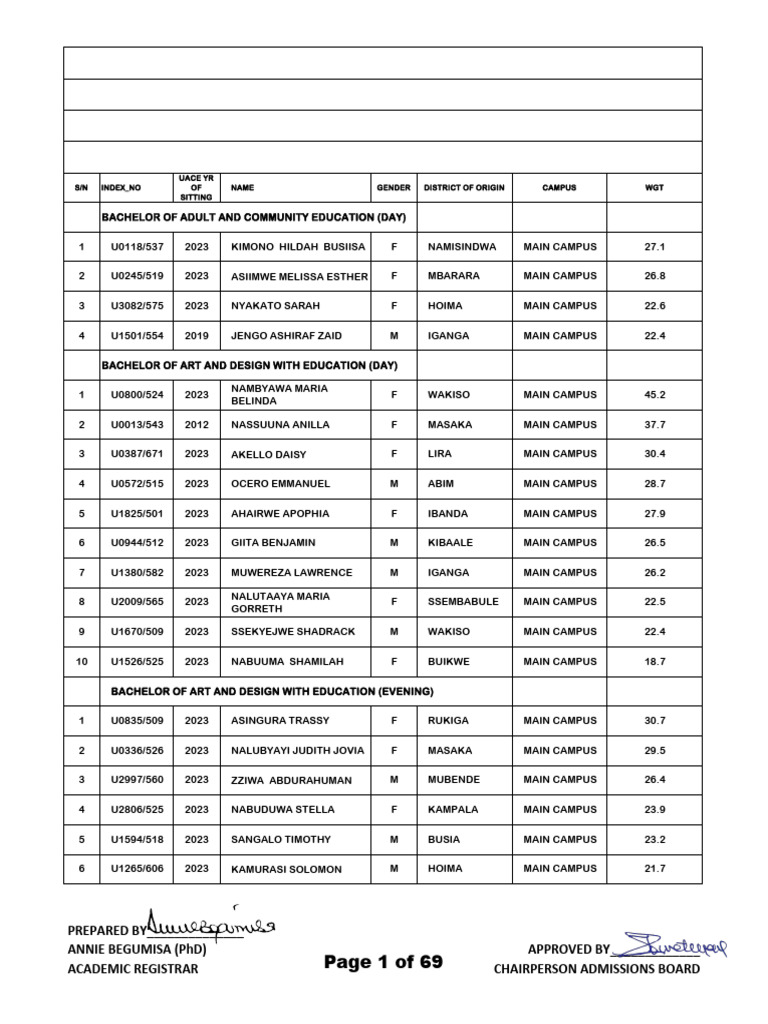 2024 2025 Direct Entry Additional Appeals List | PDF