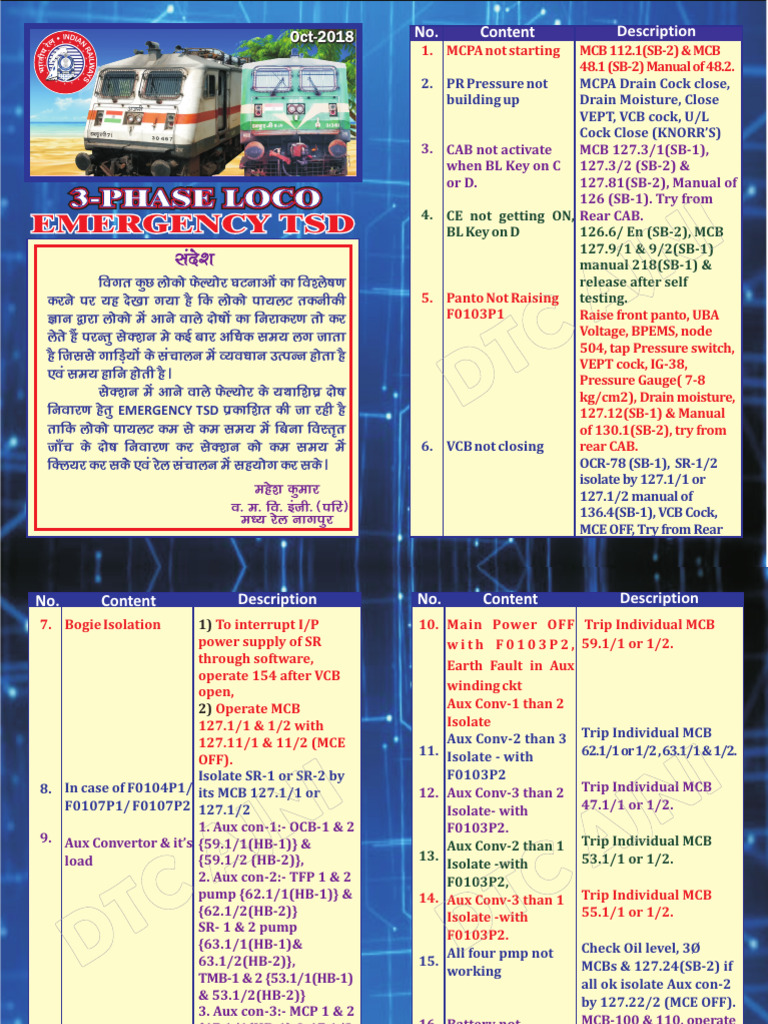 Emergency TSD | PDF | Electronics | Science & Mathematics