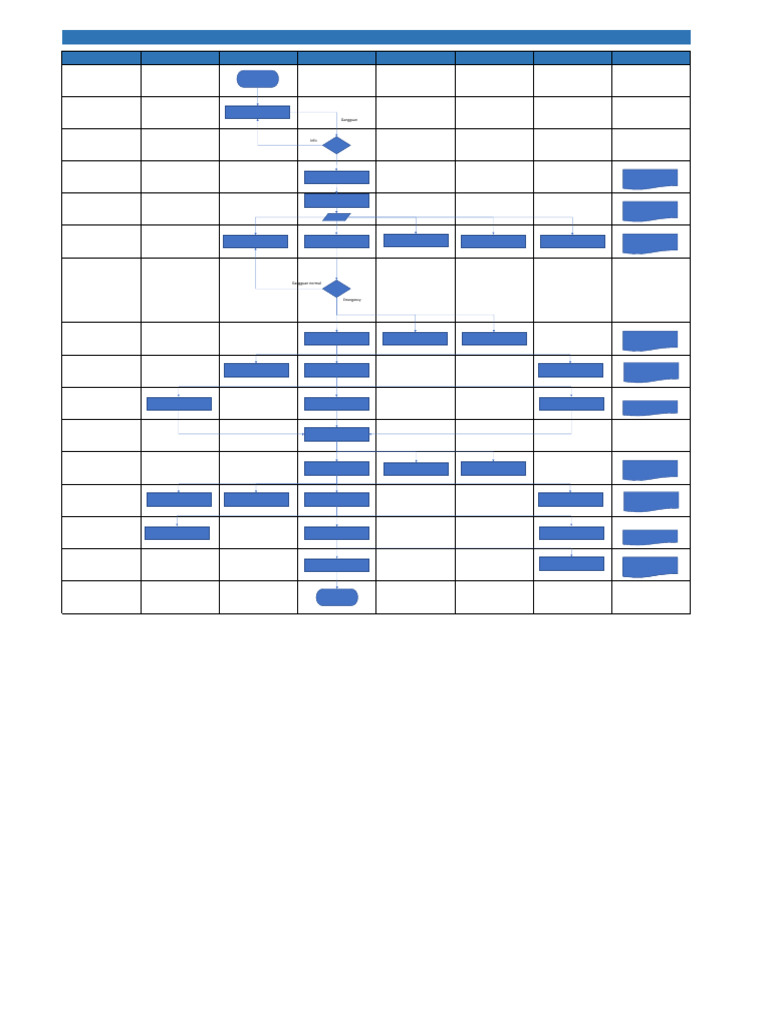 Flowchart SOP Pemeliharaan SMFR Bergerak | PDF