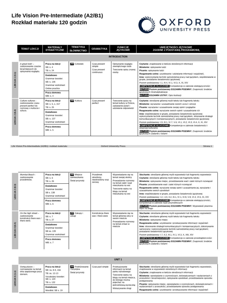 Life Vision Pre Intermediate Rozklad Materialu 120h | PDF