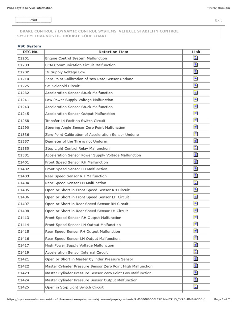 Diagnostic Trouble Code Chart | PDF
