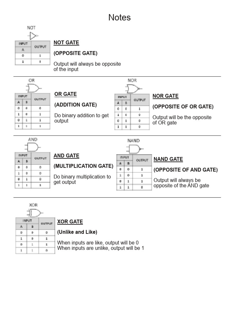 Computer - Logic Gates Questions 01.3 | PDF