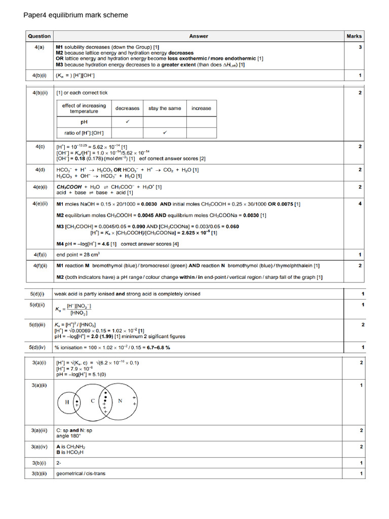 Paper4 equilibrium mark scheme | PDF