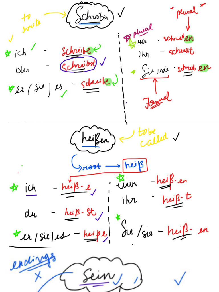All German Class Notes | PDF