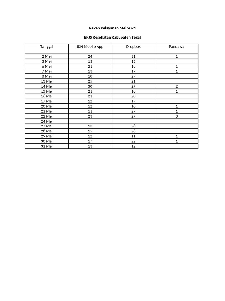 Rekap BPJS | PDF