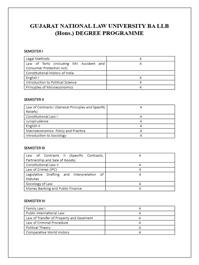 Gujarat National Law University Ba LLB | PDF