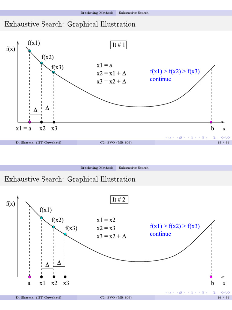 Exhaustive Search Handouts 1 Pdf