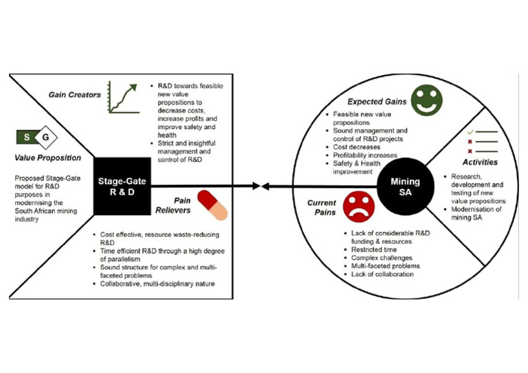 The Value Proposition Pdf