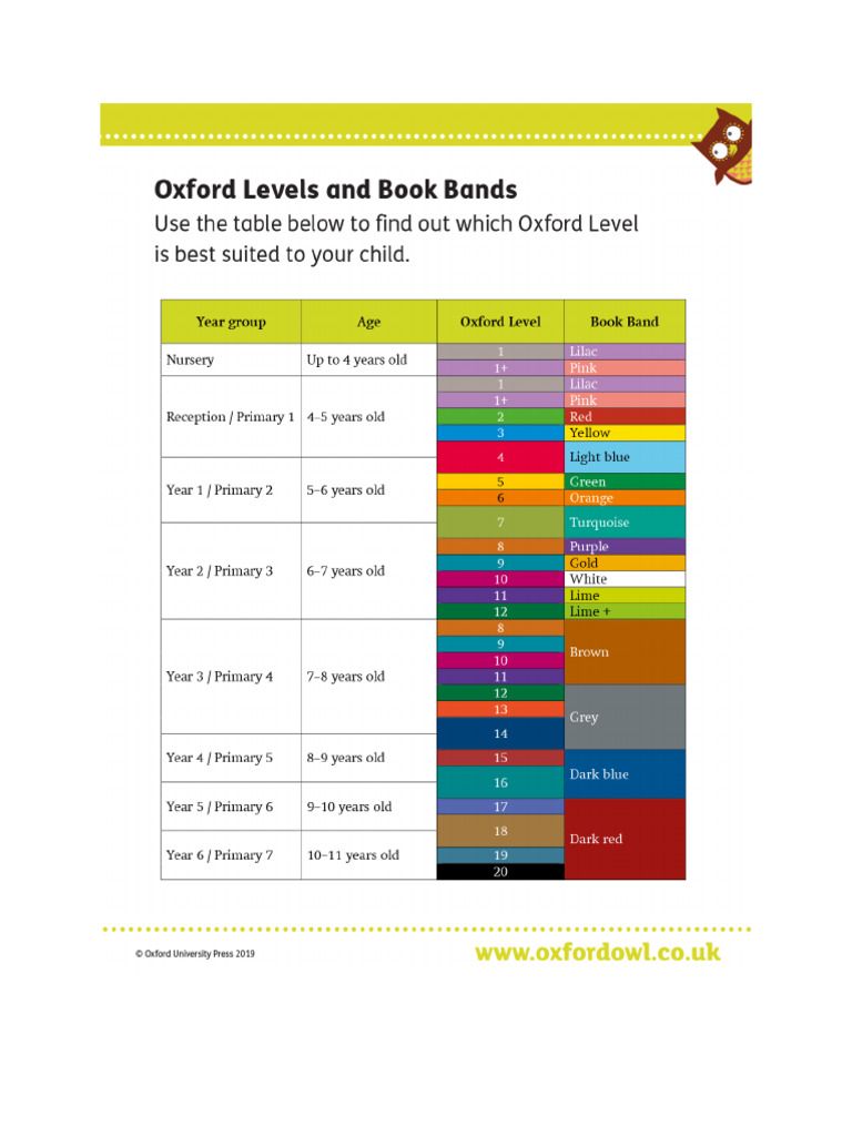 Oxford Levels | PDF