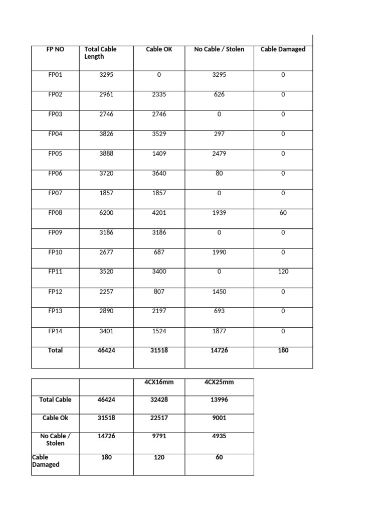Al Froosh - Cable Report | PDF