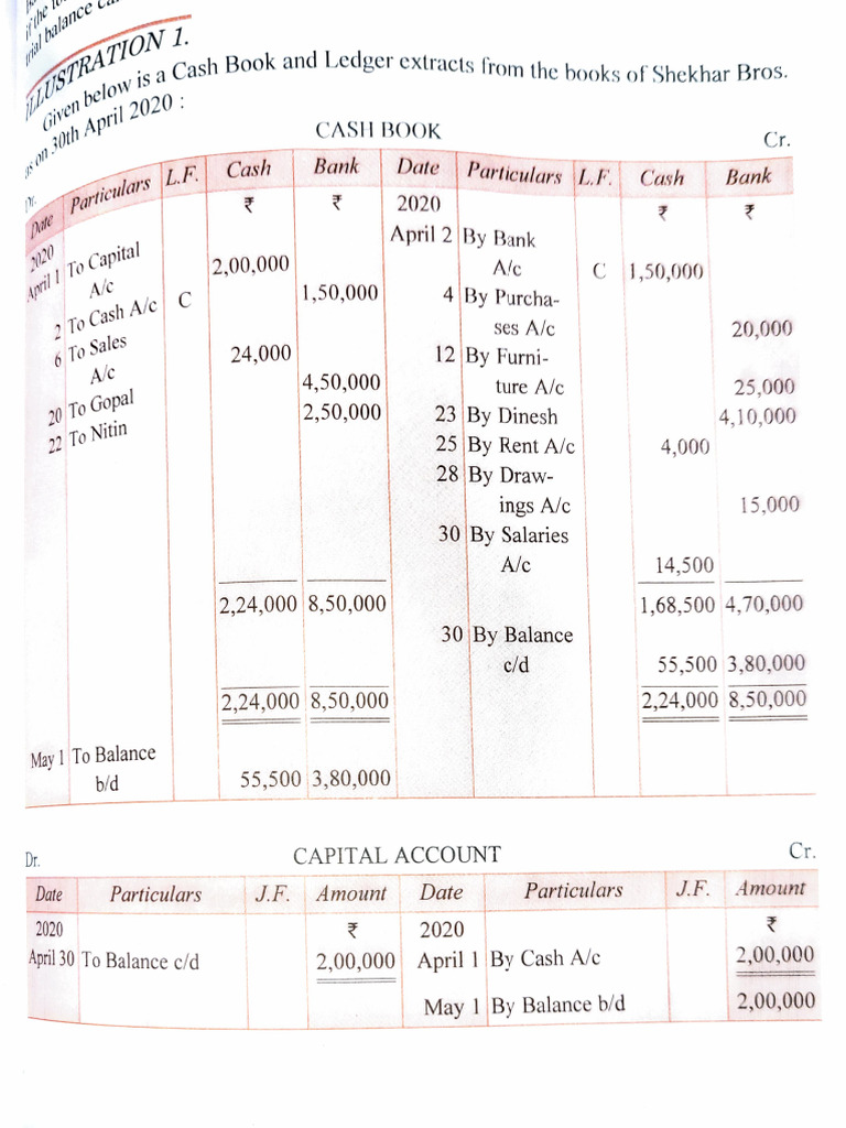 CHP - Trial Balance and Errors Ill and Que | PDF
