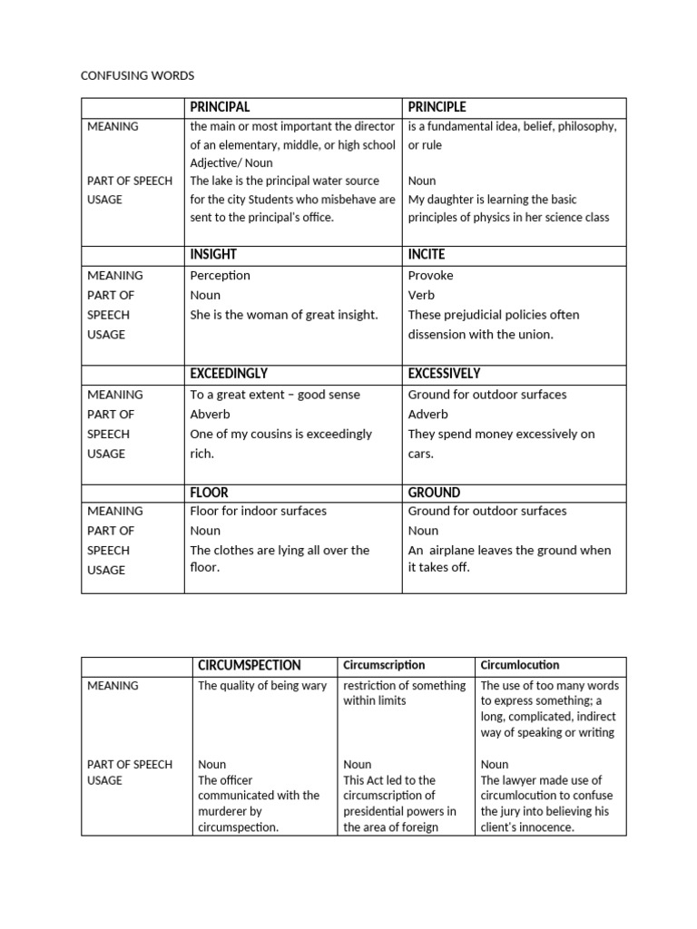 Confusing Words | PDF
