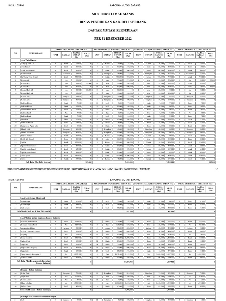 LAPORAN MUTASI BARANG Jan-Des 2022 | PDF